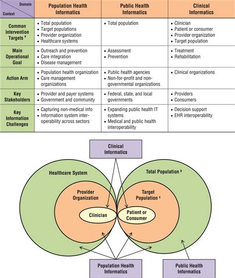 Populationhealth Healthinformatics Digitalhealth Ghanahealth… Julius Amankwa Boateng