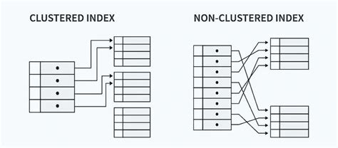 Brainalyst On Linkedin Learning Sql Analytics