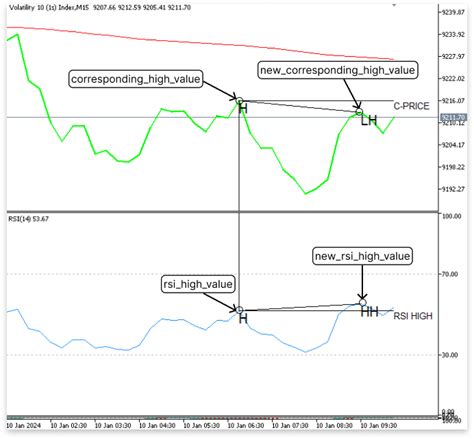 Introduction To Mql5 Part 11 A Beginners Guide To Working With Built In Indicators In Mql5