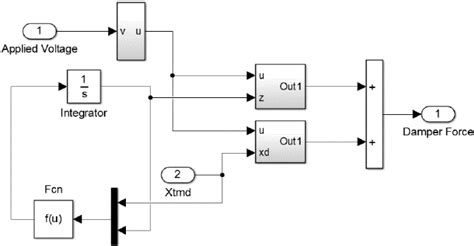simulation diagram of mr damper model download scientific diagram