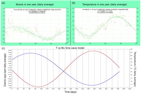 The Astroparticle Detectors Array—an Educational Project In Cosmic Ray Physics