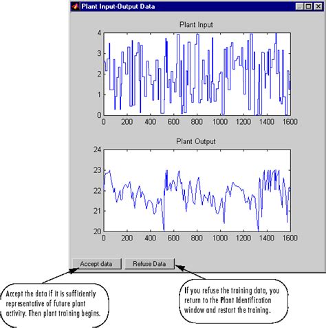 design neural network predictive controller in simulink matlab and simulink