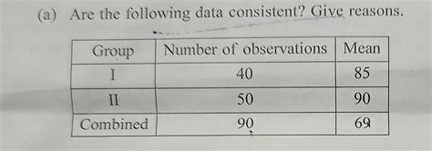 Solved A ﻿are The Following Data Consistent Give