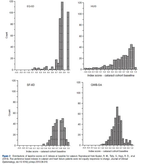 Multiattribute Utility Instruments And Their Use Iresearchnet