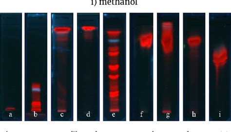 Figure 1 From Thin Layer Chromatography Fingerprint Analysis Of Tempuyung Sonchus Arvensis L