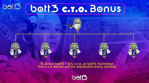 Bott3 Forex Robot Forex Market Robot Youtube