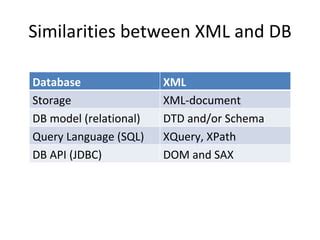 XML Databases PPT