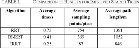 Figure 1 From Smart Substation Vlan Configuration Method Based On Improved Search Tree