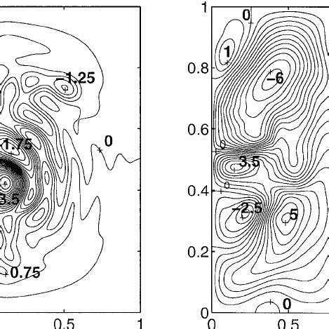 Sample Streamfunction Download Scientific Diagram
