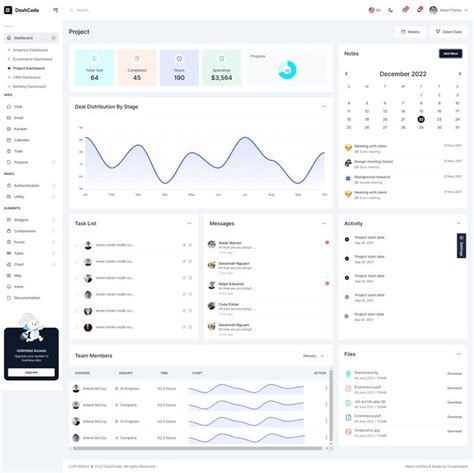 Dashcode Laravel 9 React Vuejs Nextjs Htmltailwind Dashboard Template Dashboard