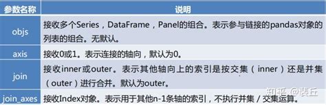 机器学习篇——pandas分组聚合进行组内计算与表操作 知乎