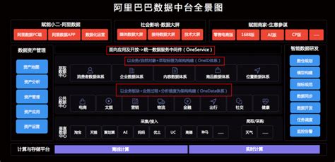 数据库、数据仓库、大数据平台、数据中台、数据湖对比分析 一文读懂数据仓库、数据平台、数据中台、数据湖的概念和区别 csdn博客