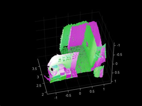 Pcregisterloam Register Two Point Clouds Using Loam Algorithm Matlab
