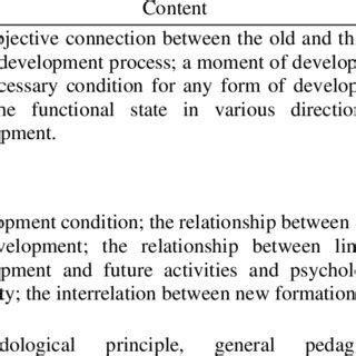 The Essence Of The Concept Of Continuity Download Scientific Diagram