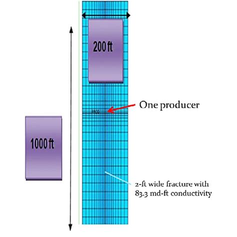 Cyclic Gas Injection Simulation Model Used In Wan 2013 Download