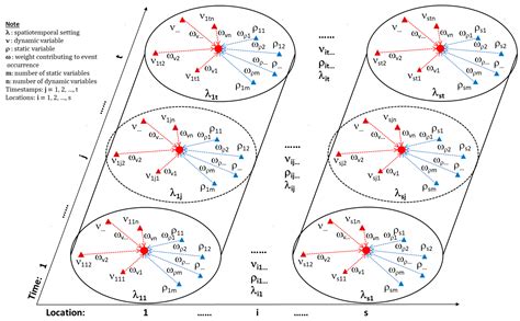 A Novel Similarity Measure Of Spatiotemporal Event Setting Sequences