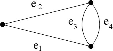 A truncated φ graph Download Scientific Diagram
