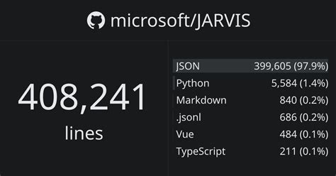 microsoft jarvis ghloc