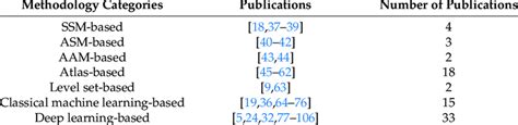 Methodology Applied To Automatic Mandible Segmentation In The Head And