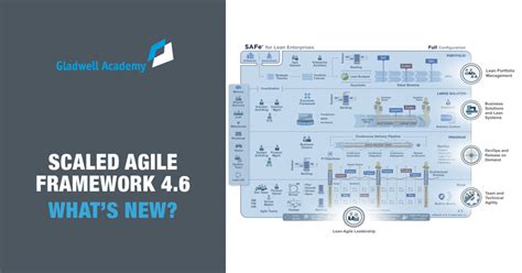 Scaled Agile Framework SAFe 4 6 For Lean Enterprises Released Gladwell Academy