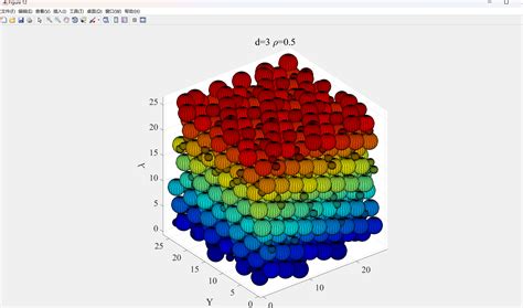 【多光谱滤波器阵列设计的最优球体填充】使用msfa设计方法进行各种重建算法时，图像质量可以提高至多2 Db，并在光谱相似性方面实现了显著提升