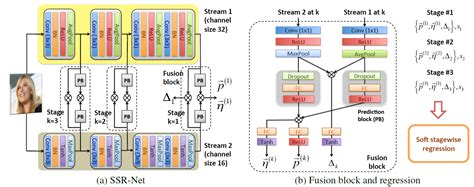 ssr net（soft stagewise regression network ——年龄预测 ssr net代码复现 csdn博客