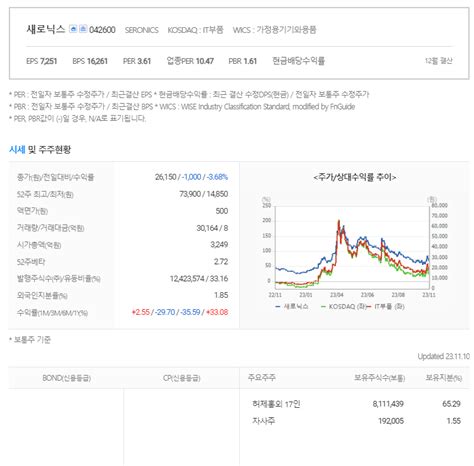 새로닉스 주가전망과 기업가치 분석