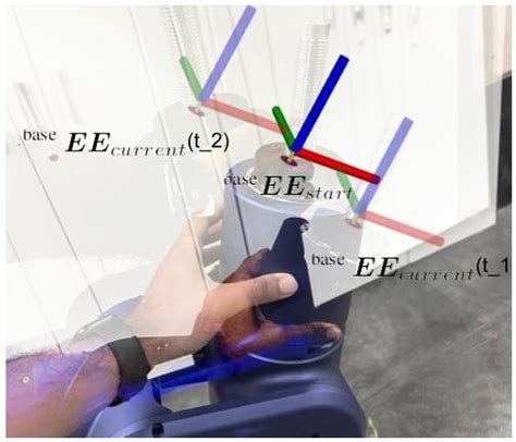 A Unified Multimodal Interface For The Relax High Payload Collaborative