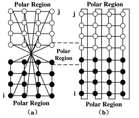 A Topology Diagram Of Leo Satellites Network B Topology Diagram Of Download Scientific