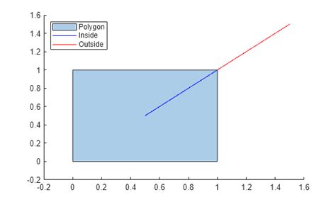 intersect intersection of polyshape objects matlab