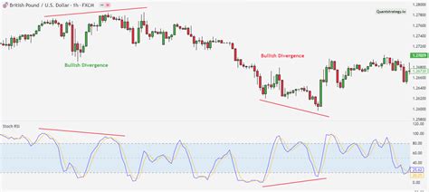 Stochastic Oscillator How To Use In Trading Strategies Learn Quant Trading QuantStrategy Io