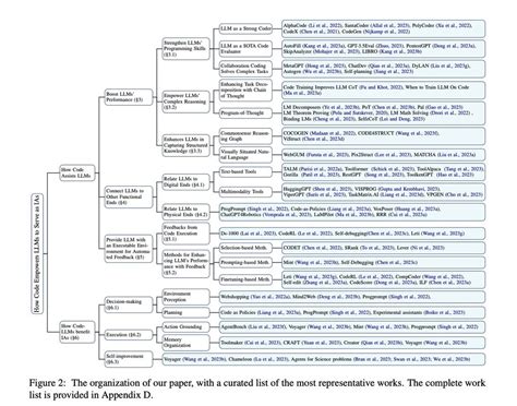 New Research Paper On Code Integration For Llms Yogesh Jadhav Posted On The Topic Linkedin