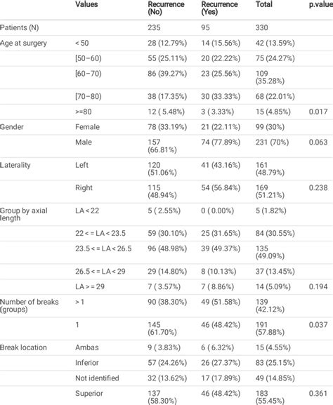 Distribution Of Discrete And Continuous Variables Download