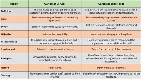 Wasim Shaikh On Linkedin Delightfulcx