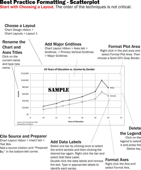 Unit 7 Microsoft Excel Techniques Information Systems