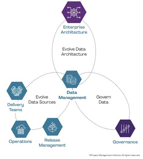 Data Management Workflow External