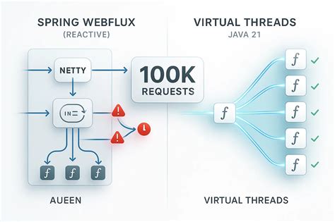 4 Simple Ways To Optimize Elasticsearch Disk Usage By Usetech Medium