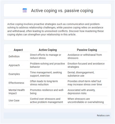 Active Coping Vs Passive Coping What Is The Difference