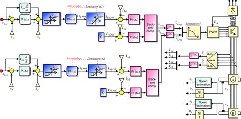 Block Diagram Of The Control Scheme Download Scientific Diagram