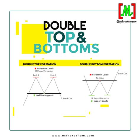 Cara Guna Chart Pattern Dalam Analisis Mahersaham
