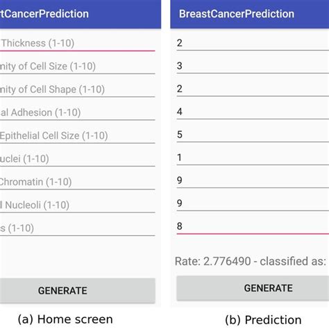 PDF Application For Predicting Breast Cancer Through Google Prediction API