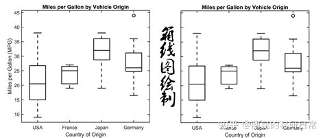 Matlab论文插图绘制模板 期文章合集 知乎