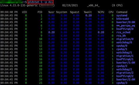 linux查看usr利用率 如何查看linux服务器进程的cpu平均利用率？ csdn博客