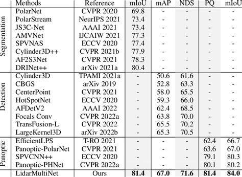 Comparison Of The First Stage Result Of The Jointly Trained Model And
