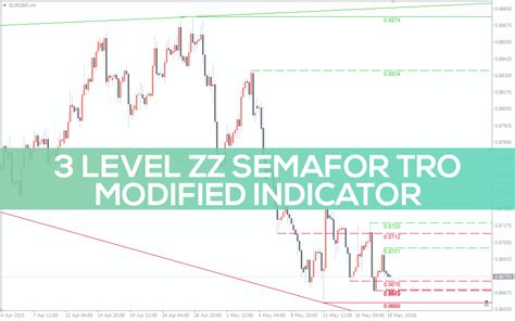3 Level Zz Semafor Tro Modified Indicator For Mt4 Download Free