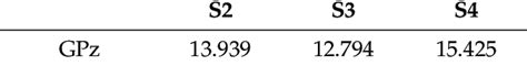 Gpz And Variational Heteroscedastic Gaussian Process Vhgp Regression