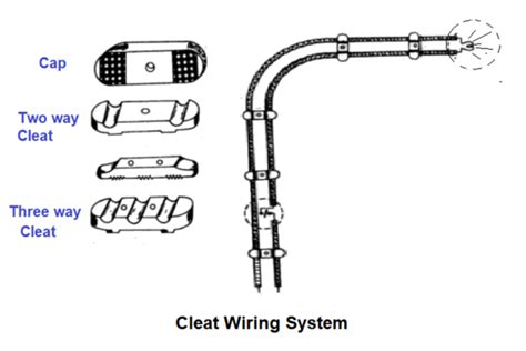What Is A Time Delay Fuse Principles And Advantages