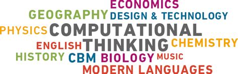 Anchoring Computational Thinking In Todays Curriculum — Conrad Wolfram