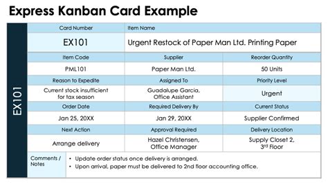 Kanban Card Examples By Industry And Use Case Kanban Card Examples By Industry And Use Case