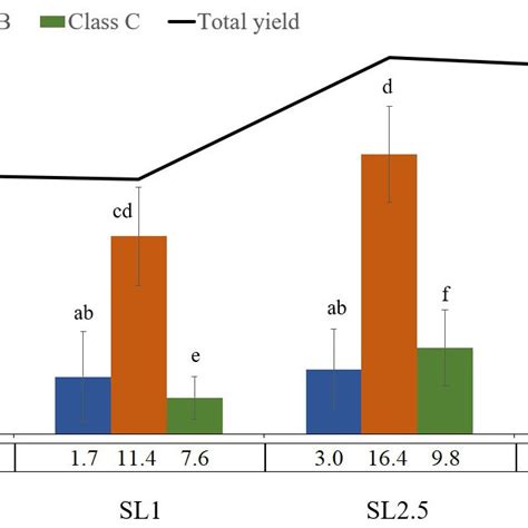 5 Functional Groups Commonly Found On Biochar Surfaces Download